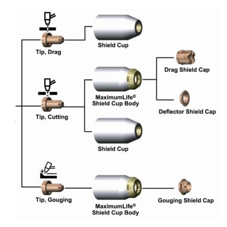 CIGWELD – Shield Cap, Gouging, 1Torch – ALL WELDING & ENGINEERING SUPPLIES
